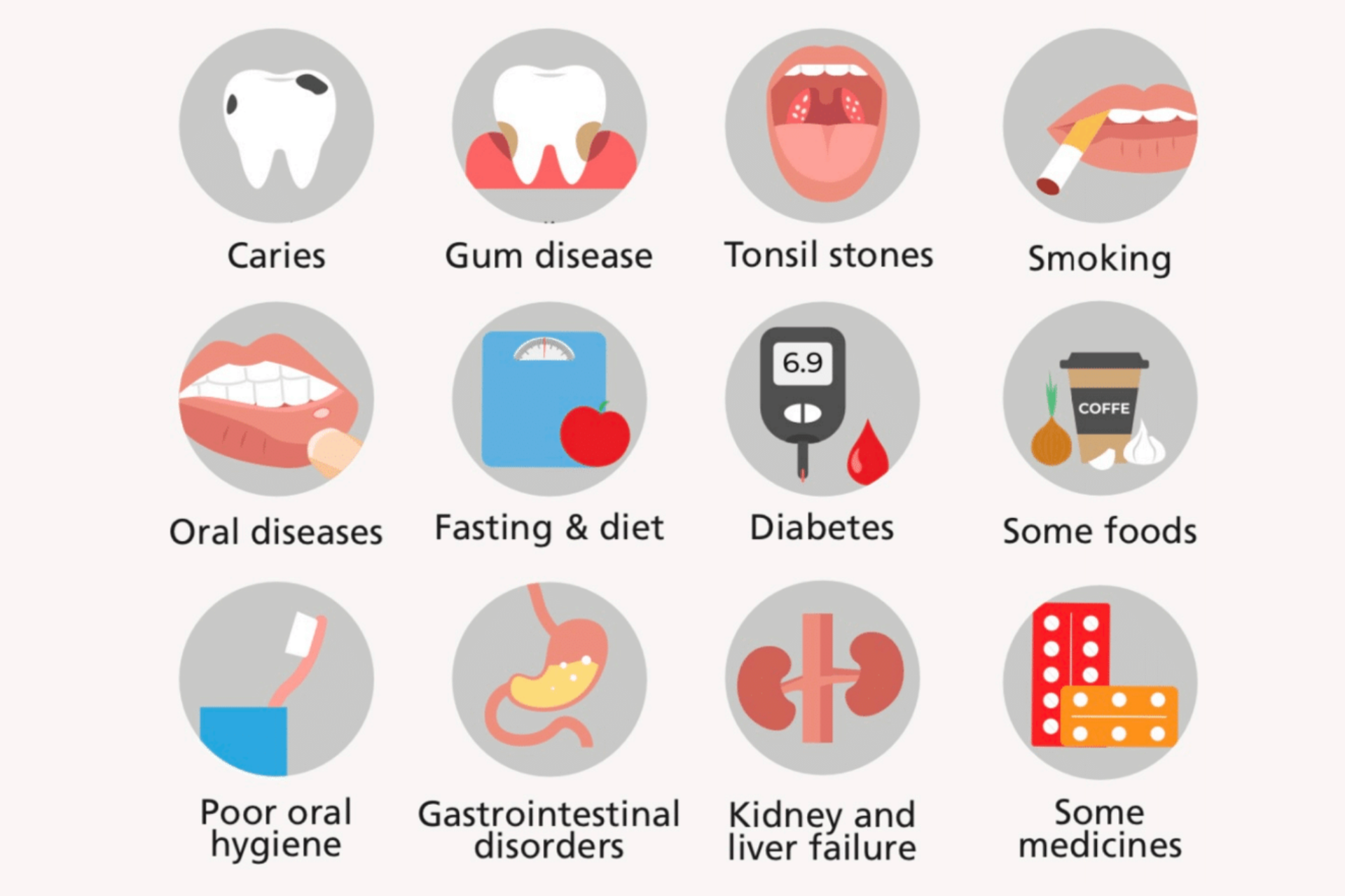 Gum Diseases and Halitosis